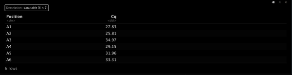 🤑 qPCRtools | 神仙R包分分钟搞定你的qPCR实验结果！~ - 知乎