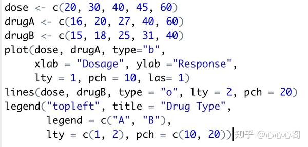 R基础绘图系统1 - 知乎