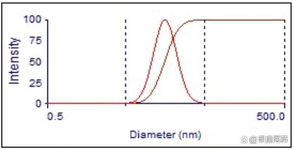 颗粒物粒径分布及形态表征 - 知乎
