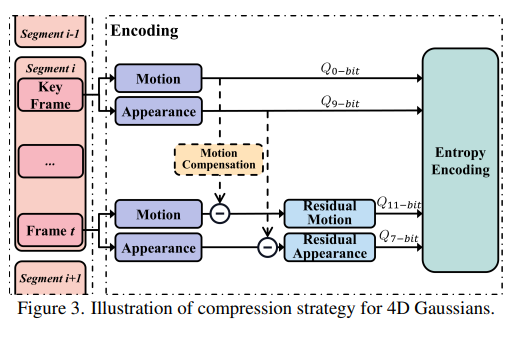 NeRF&Beyond 12.7日报(可重光照高斯Avatar（两个）、HiFi4G、Gaussian-Flow、RING-NeRF、FaceStudio） - 知乎