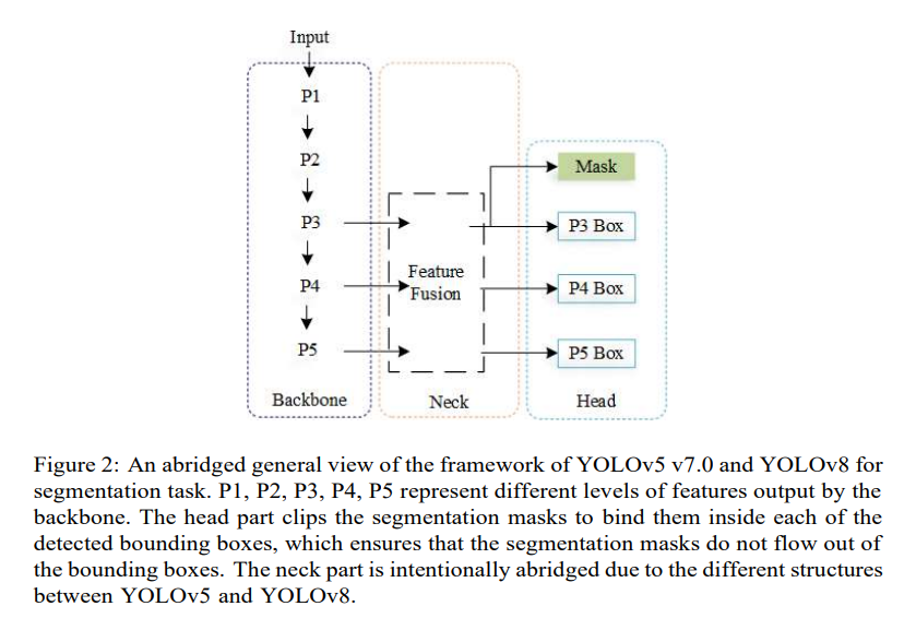 YoloV8改进策略：ASF-YOLO，结合了空间和尺度特征在小目标和密集目标场景有效涨点 - 知乎