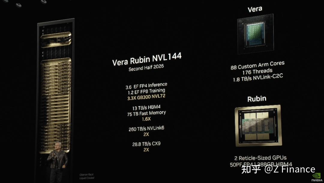 深度｜SemiAnalysis万字解析英伟达GTC 2025：为推理而生，从硅片到系统再到软件的推理优化，买得越多，赚得越多 - 知乎
