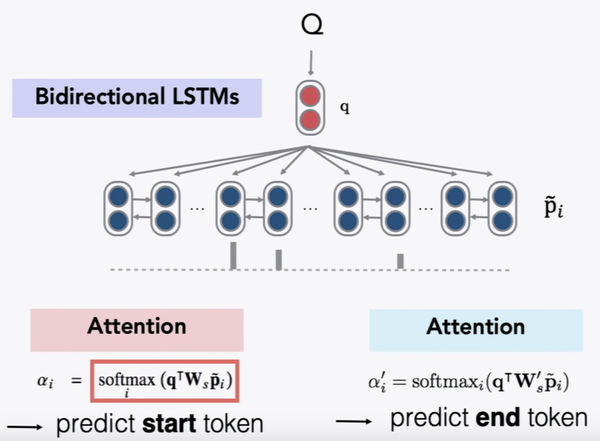 CS224N笔记(十):问答系统 - 知乎