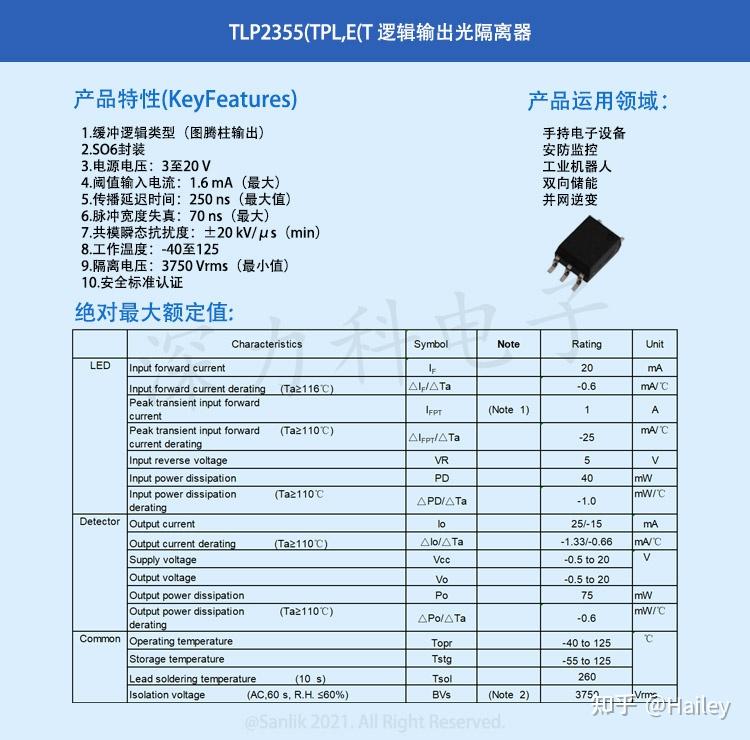 光隔离器TLP2355(TPL,E(T 功能特性汇总 逻辑输出 - 知乎