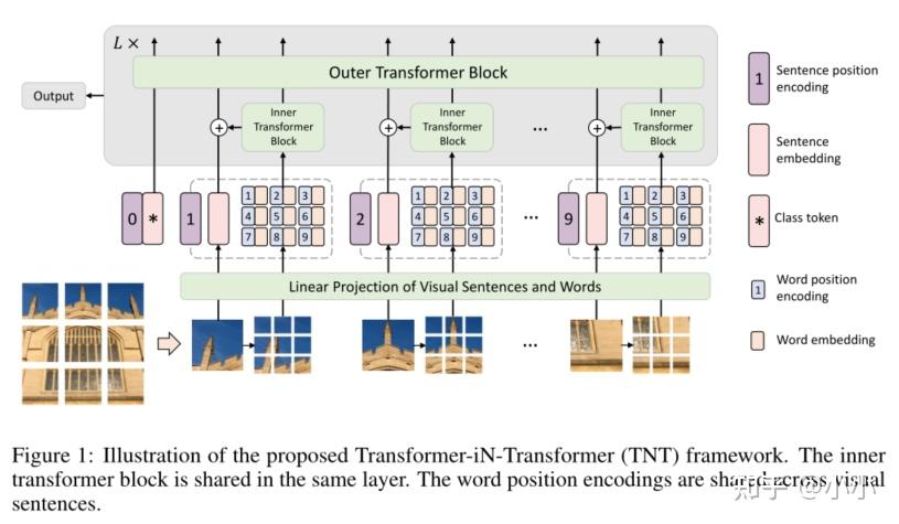 Transformer（十八）TNT - 知乎