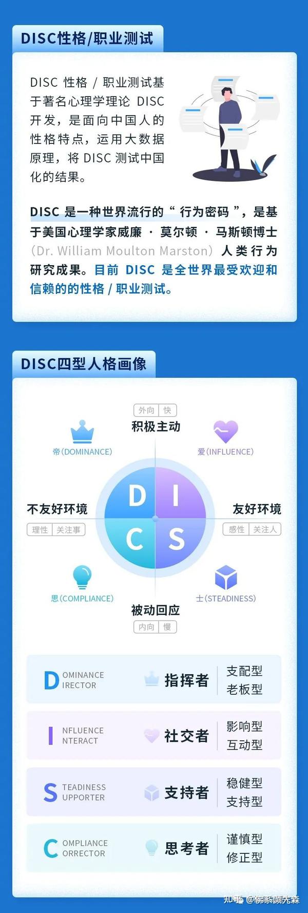 DISC性格测试disc性格测试结果分析VS DISC性格测评报告，都看看！ - 知乎