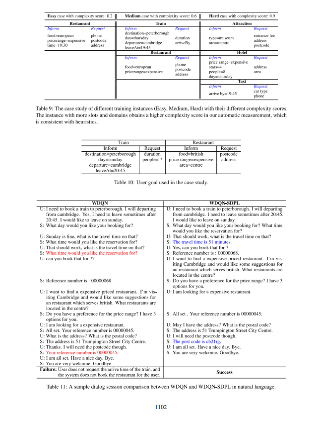 Scheduled Dialog Policy Learning: An Automatic Curriculum Learning Framework for Task-oriented ...