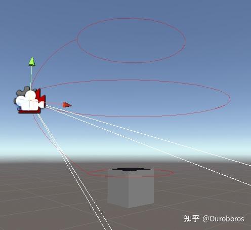 Cinemachine Camera详细讲解和使用 - 知乎