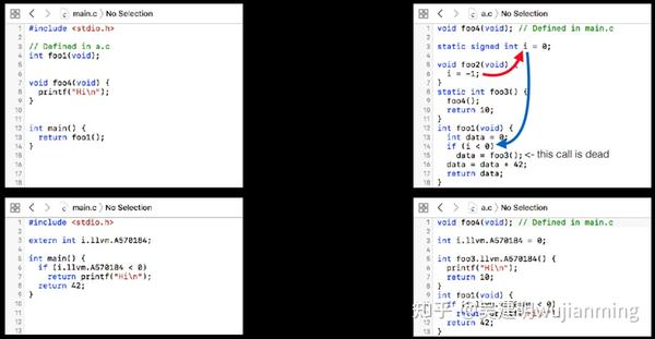 LLVM优化示例分析 - 知乎