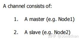 Ant消息协议和使用 (1/3) - 知乎