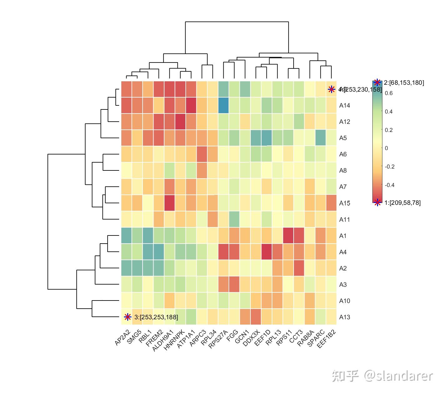 MATLAB | 如何从热图中提取数据 - 知乎