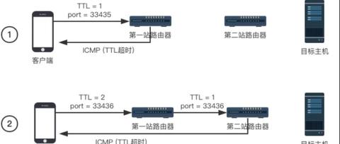 网络探测和诊断工具 - traceroute - 知乎