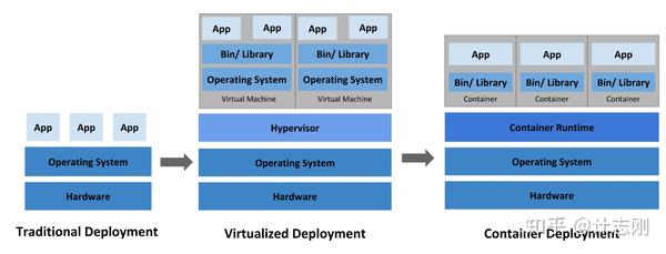 理解Container User Space vs. Kernel Space - 知乎