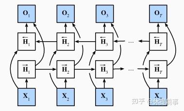 循环神经网络的结构 - 知乎