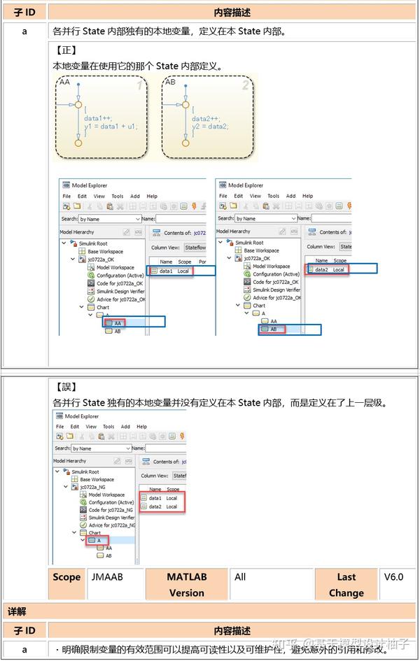 Simulink 建模规范 - 4.1 Stateflow 的chart/data/event - 知乎