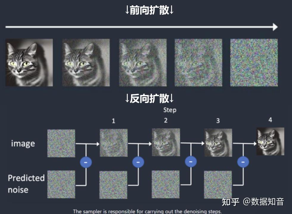 [AIGC]Midjourney与Stable Diffusion的区别 - 知乎