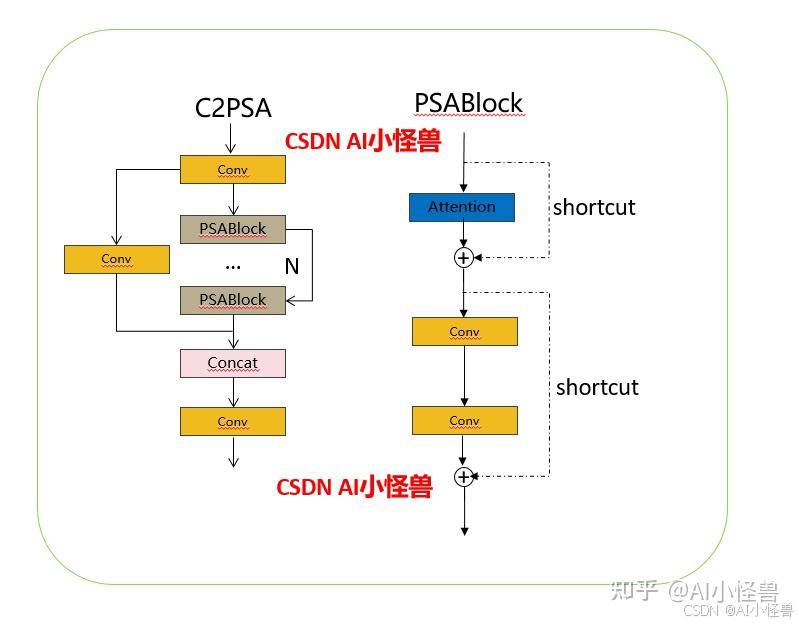 ultralytics 官宣: YOLO11 全新发布！（原理介绍+代码详见+结构框图）| 如何训练自己的数据集（NEU-DET为案列） - 知乎