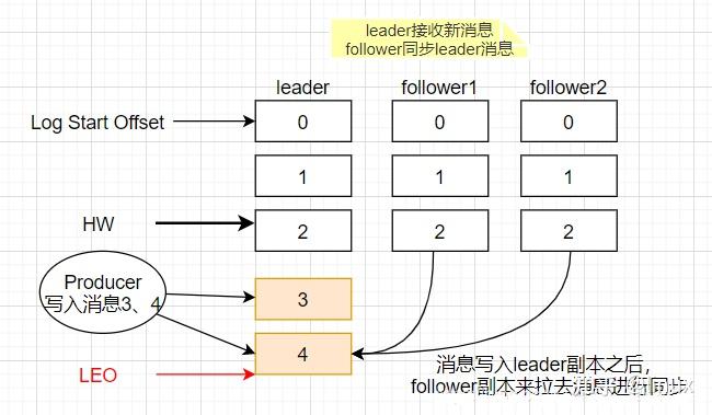 Kafka 设计架构原理详细解析（超详细图解） - 知乎