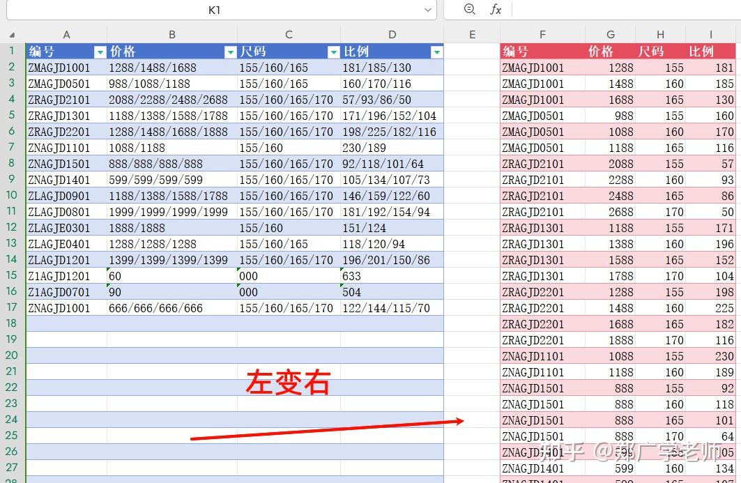 WPS JSA一行代码解决复杂Excel数据清洗问题 - 知乎