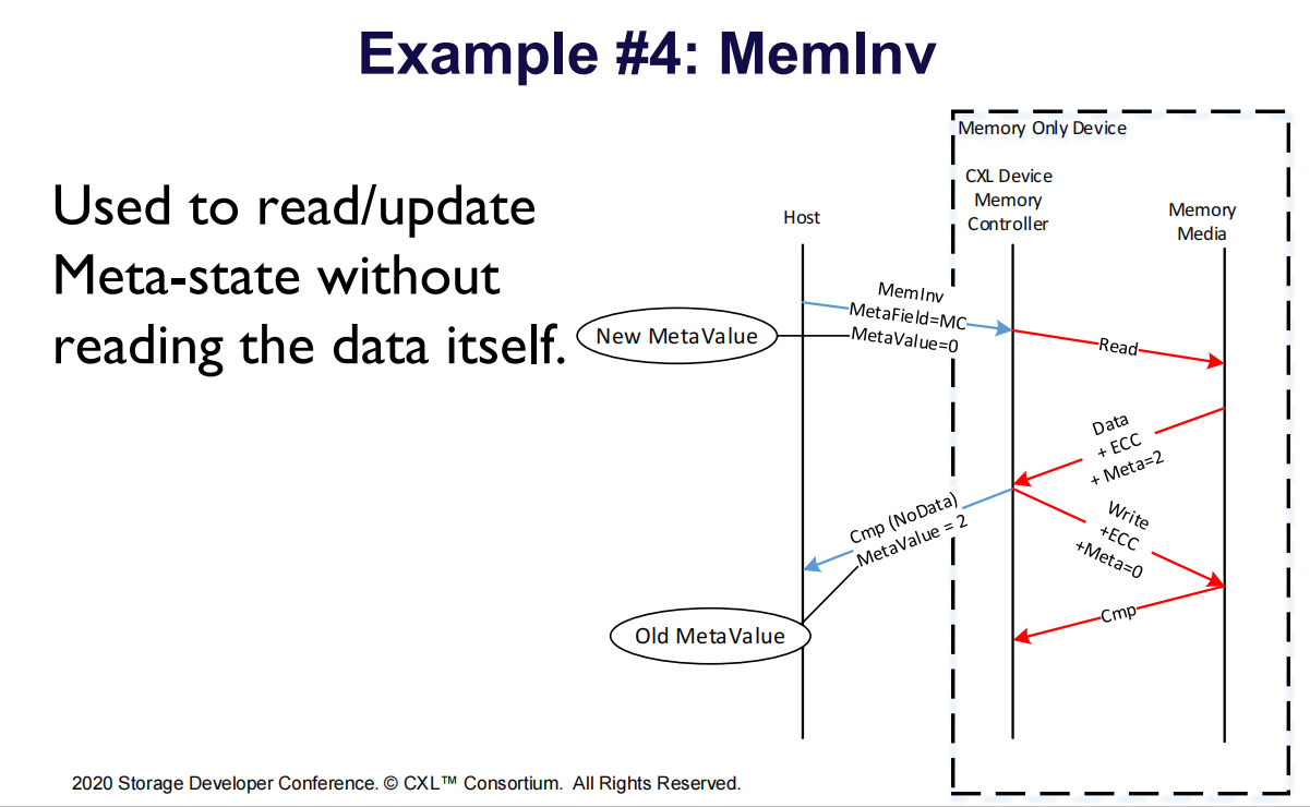 CXL 1.1 Protocol Extensions: Review of the Cache and Memory Protocols in CXL - 知乎