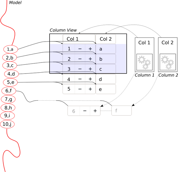[GTK4教程]列表部件概览 - 知乎