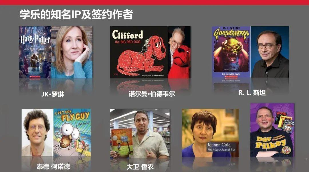 Scholastic Guided Reading Short Reads Plus 学乐深度阅读 分级阅读教学 Level 1-9 教材 ...