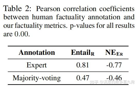 03 幻觉检测-FactualityPrompt：Factuality Enhanced Language Models for Open-Ended Text Generation - 知乎