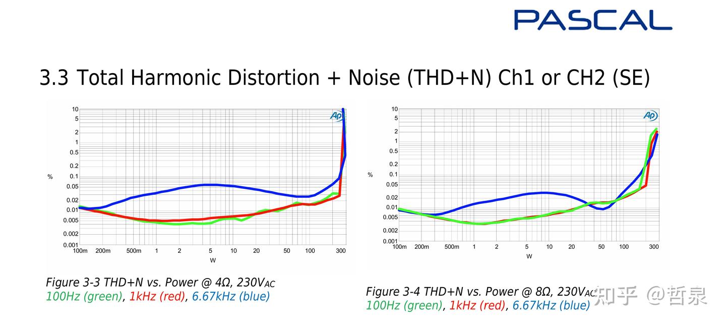 让人惊喜的D类功放模块，PASCAL U-PRO2S - 知乎