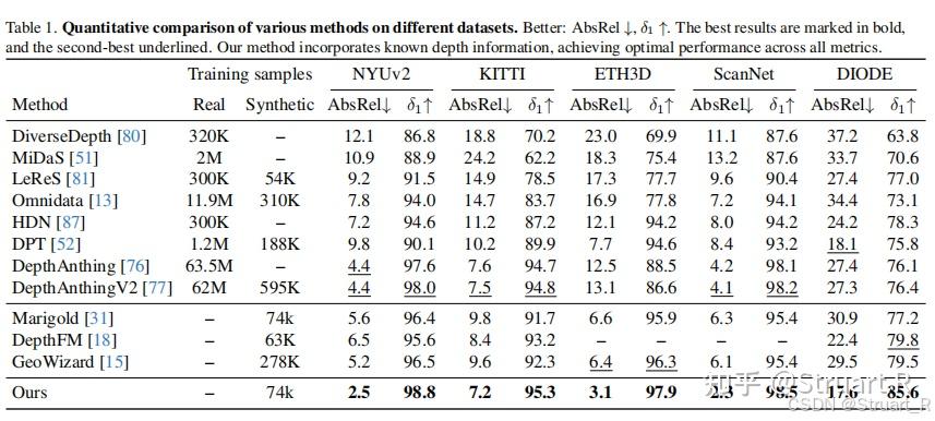 DepthLab: From Partial to Complete 论文解读 - 知乎