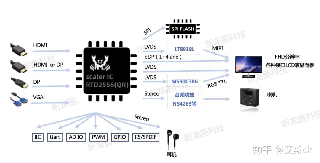 瑞昱Realtek显示类芯片-简介V2.0（新龙鹏科技） - 知乎