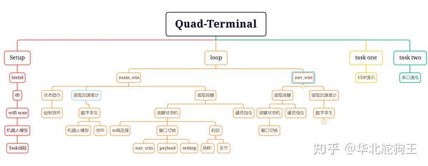 【开源】ESP32 Quad-Terminal四足机器人操控终端 - 知乎