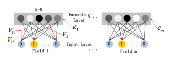 DeepFM模型解析 - 知乎