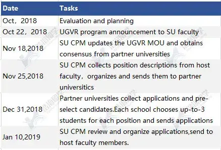 【最新】2019年斯坦福UGVR暑研项目出炉！--浩海留学 - 知乎