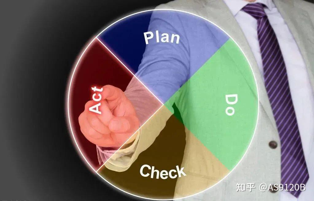 戴明十四条管理原则 - 知乎