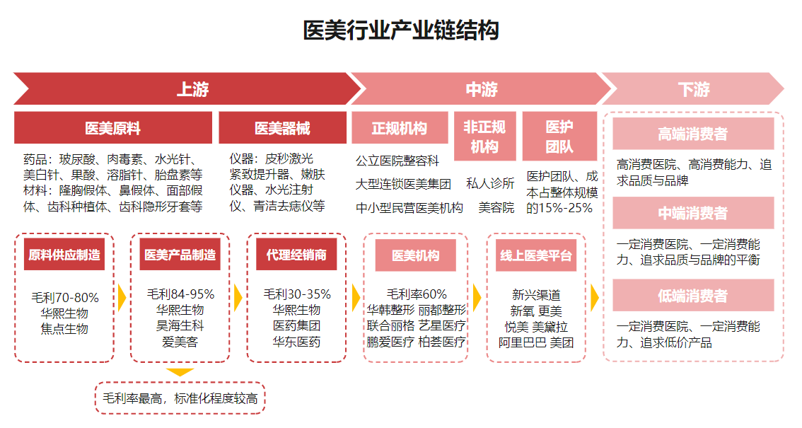 产业链和价值链的联系和区别？详细图表介绍所有区别和特点 知乎 8659