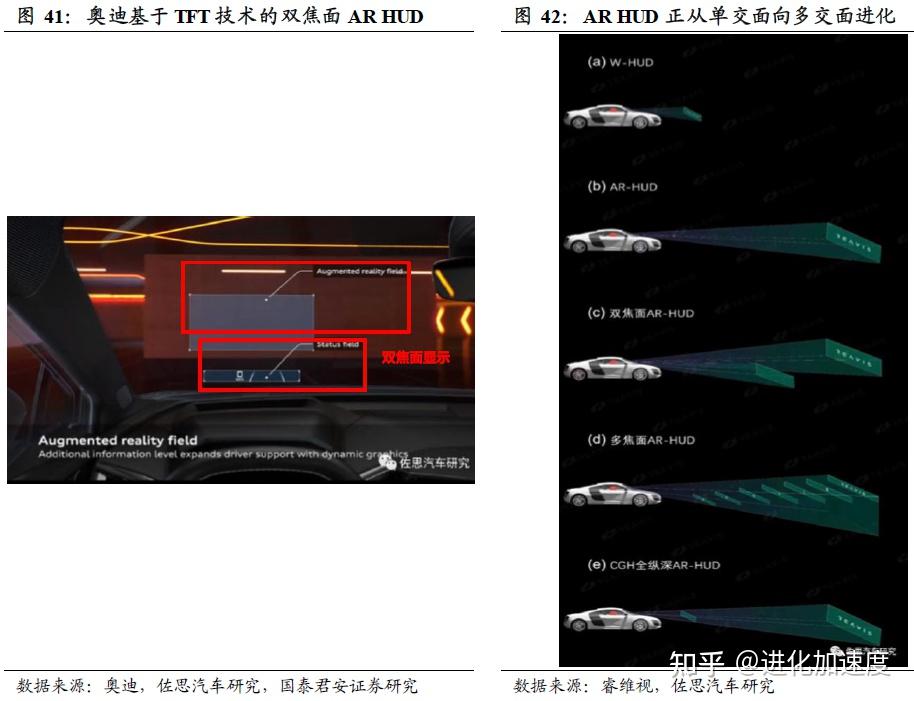AR HUD 技术突破难点解析，国内厂商有望实现弯道超车 - 知乎