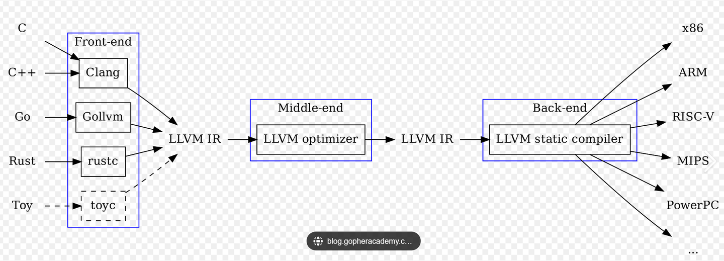 OpenMP在LLVM里是如何实现的？ - 知乎