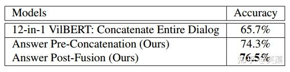 视觉对话 VilBERT-Guesser：Learning Better Visual Dialog Agents （2021） - 知乎