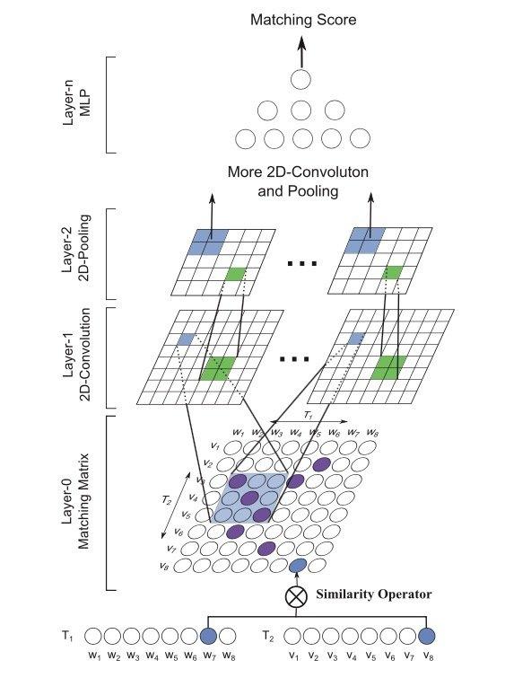 21个经典深度学习句间关系模型｜代码&技巧 - 知乎