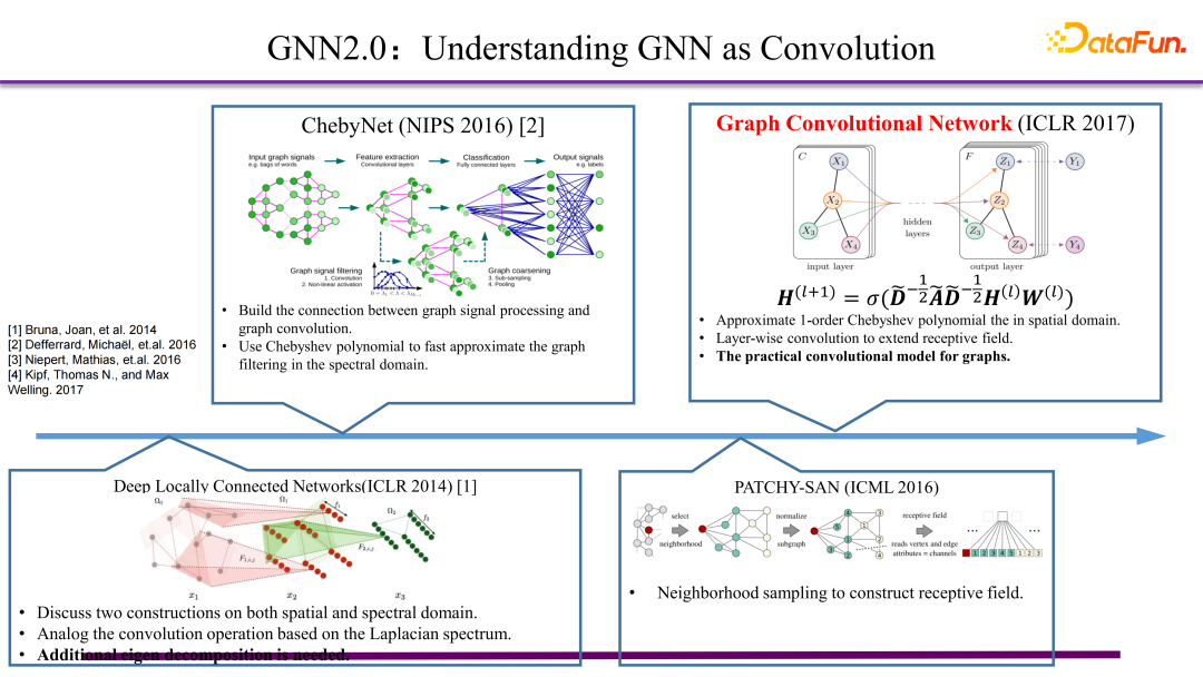 图神经网络在科学领域的应用 - 知乎