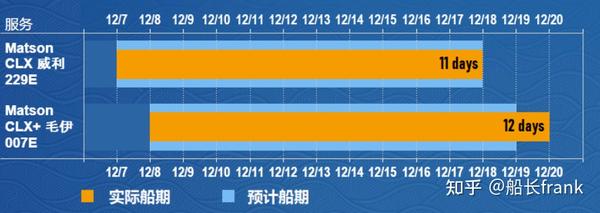 美森CLX威利229E，美森CLX+加班船毛伊007E的船期和提柜时效 - 知乎