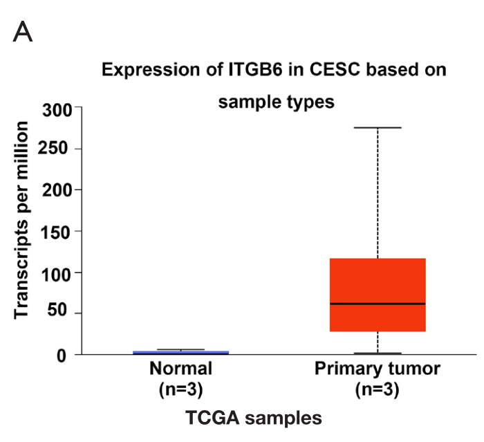 文献精读{分子+通路}：1表达差异 - 知乎