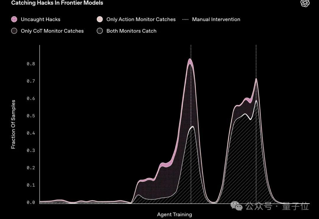 OpenAI谷歌Anthropic罕见联手研究！Ilya/Hinton/Bengio带头支持，共推CoT监测方案 - 知乎