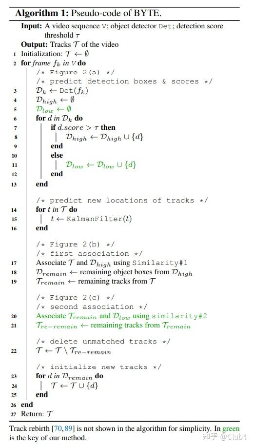 Eccv2022：bytetrack Multi Object Tracking By Associating Every