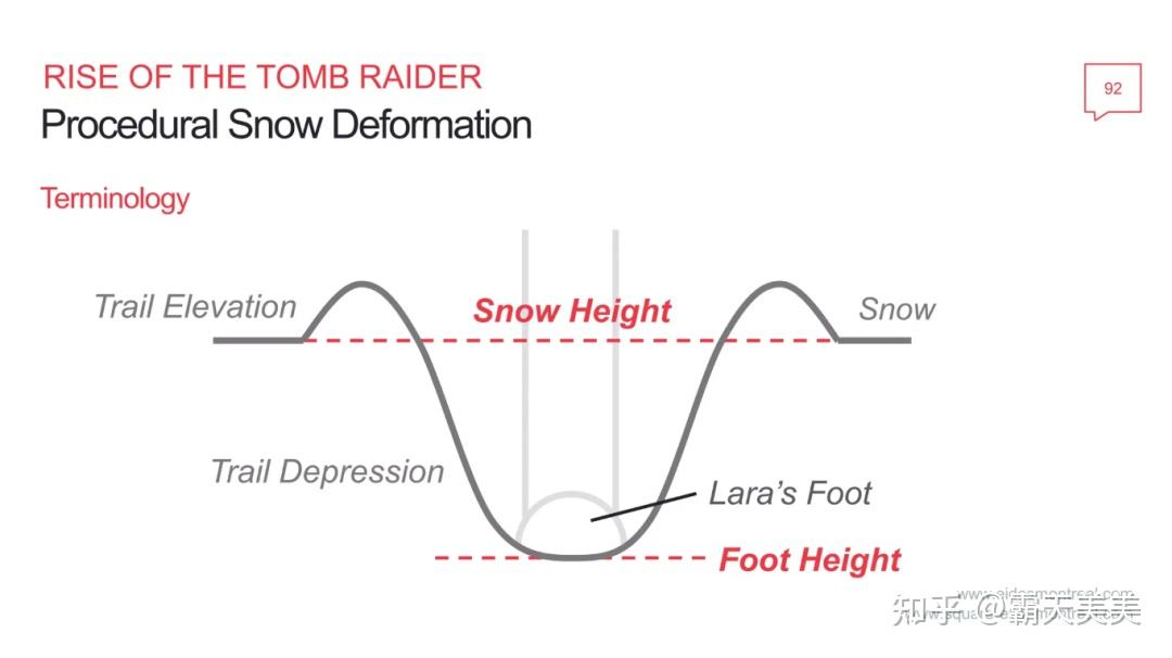 如何在虚幻引擎中制作3A级交互雪地（Deformable Snow） - 知乎