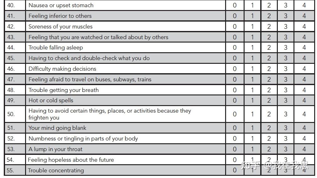 SCL-90（Symptom Checklist-90）-一种常用自测心理量表 - 知乎