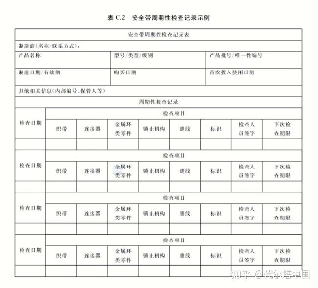 新标解读第5期 : GB 6095-2021《坠落防护 安全带》 - 知乎