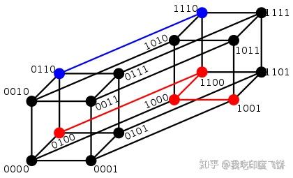 海明码、汉明码(Hamming Code) 汇总 - 知乎