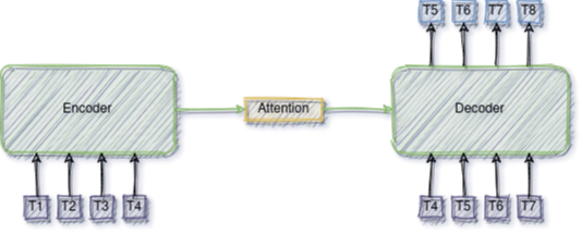 利用 Transformer 网络建立预测模型 - 知乎