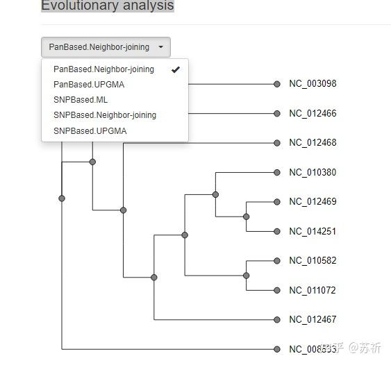 PGAP：原核泛基因组分析 - 知乎